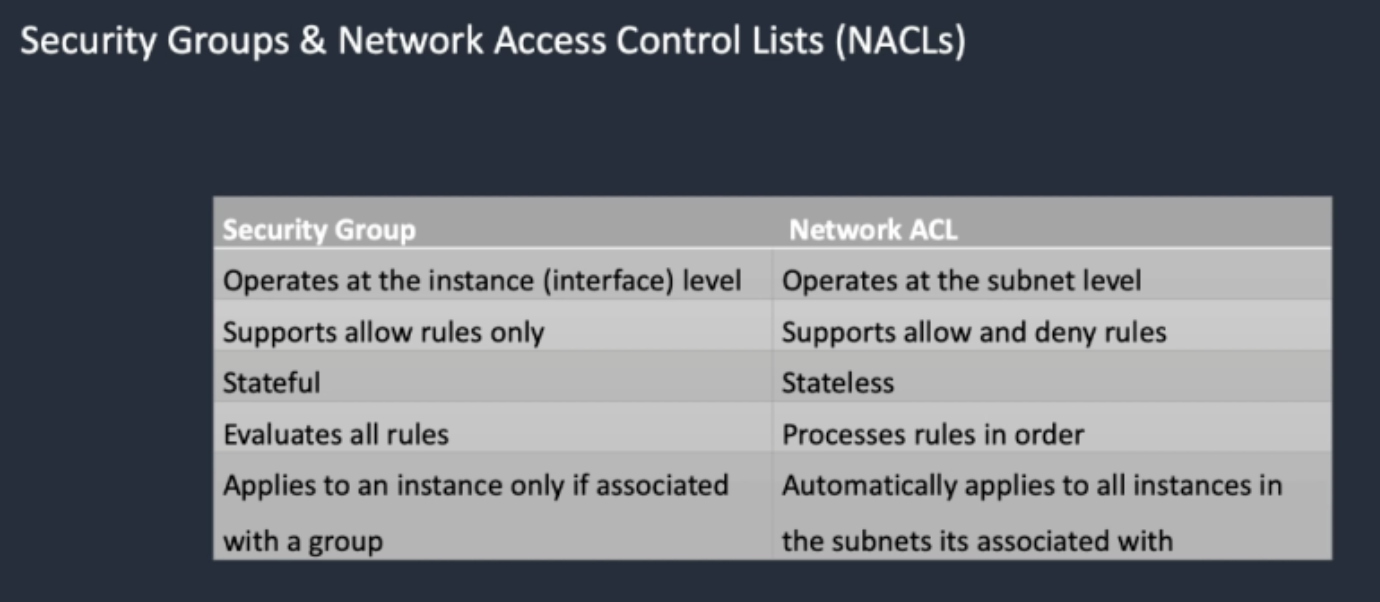 Security Groups And Network Acls